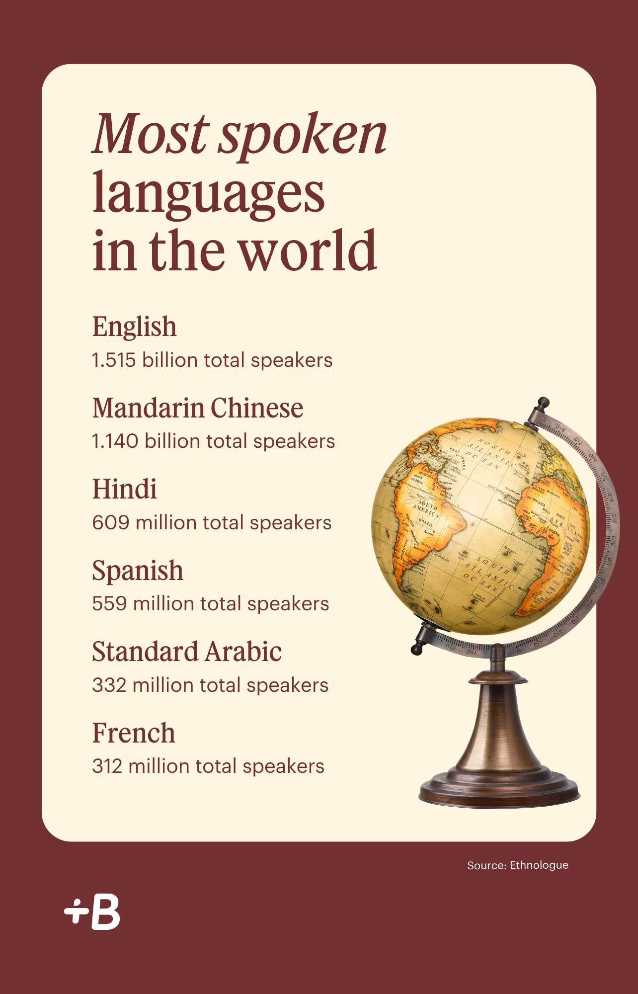 The 10 Most Widely Spoken Languages Around the Globe - Top10 BEST