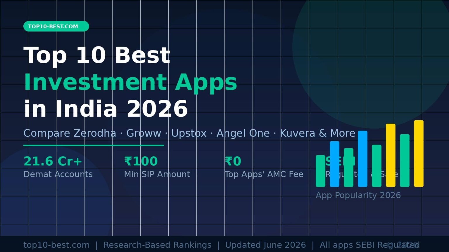 Top 10 Best Investment Apps in India 2026 - Top10 BEST